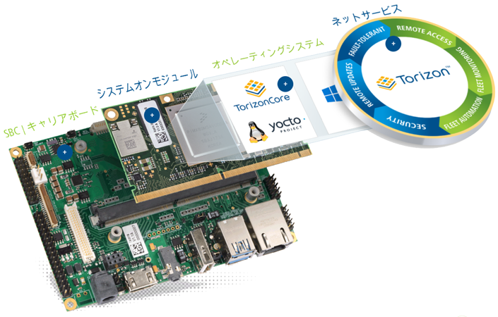 Toradex Japan株式会社のプレスリリース｜PR TIMES