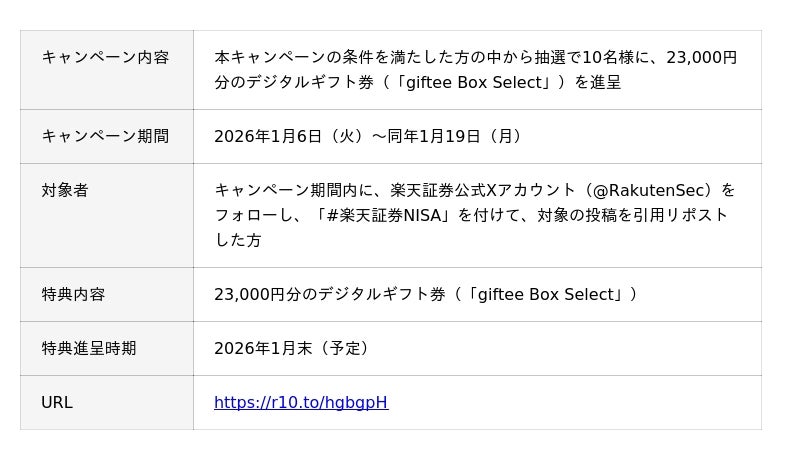 業界最多！楽天証券NISA、口座数700万口座＆残高10兆円突破のお知らせ (2026年1月7日) - エキサイトニュース