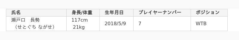 特別選手 瀬戸口 長勢（せとぐち ながせ）選手の入団について (2024年11月7日) - エキサイトニュース