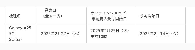 ASCII.jp:ドコモ、「Galaxy A25 5G SC-53F」を2月27日に発売 ASCII.jp:ドコモ、「Galaxy A25 5G SC-53F」を2月27日に発売