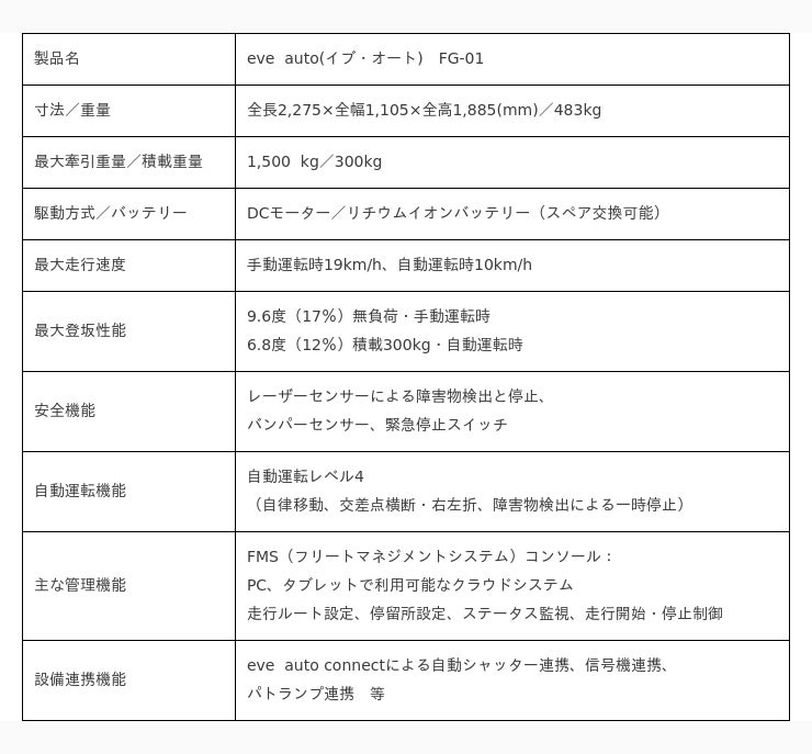 【eve autonomy イベントレポート】JR東海のイノベーション創出拠「FUN+TECH LABO」開所式にeve autoの車両を展示 ...