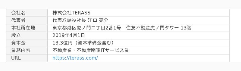 auフィナンシャルパートナーとTERASSが業務連携を開始：マピオンニュース