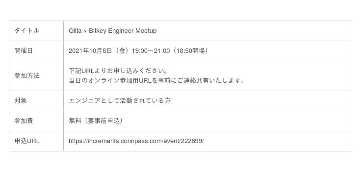 日本最大級のエンジニアコミュニティ「Qiita」が、株式会社ビットキーと共同で「Qiita × Bitkey Engineer Meetup」を開催！ (2021年9月17日) - エキサイトニュース