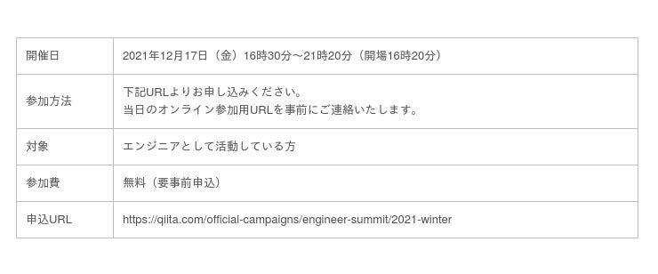 日本最大級のエンジニアコミュニティ「Qiita（キータ）」が「Qiita Engineer Summit 2021 Winter」を開催！ (2021年11月10日) - エキサイトニュース