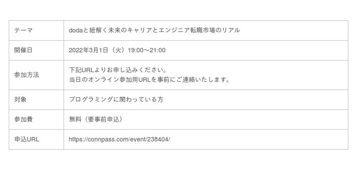 オンライン「Qiita × doda Meetup ～dodaと紐解く未来のキャリアとエンジニア転職市場のリアル～」を、エンジニアコミュニティ「Qiita」と転職サービス「doda」が共同で ...