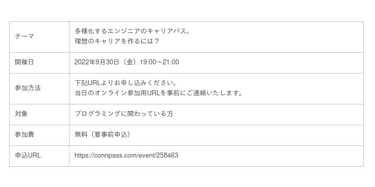 日本最大級のエンジニアコミュニティ「Qiita」が、GENIEE社と共同で「Qiita × GENIEE Tech Meetup」を開催！ －株式会社 エイチーム｜BtoBプラットフォーム ...