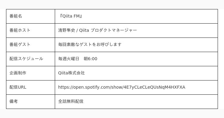 「世界一流エンジニアの思考法」著者の牛尾剛氏がゲスト出演！日本最大級のエンジニアコミュニティ「Qiita」がPodcast番組『Qiita FM』の最新エピソードを公開 - CNET Japan
