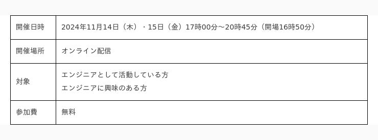 日本最大級のエンジニアコミュニティ「Qiita」がオンライン技術カンファレンス「Qiita Conference 2024 Autumn」を開催！スポンサー企業の募集を開始 - CNET Japan