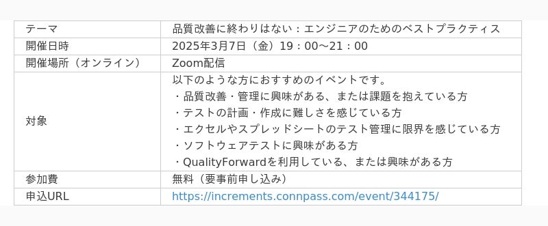 日本最大級のエンジニアコミュニティ「Qiita」が、開発スピードと品質の向上を支援するテスト管理ツール「QualityForward」を提供する株式会社ベリサーブとオンラインイベントを開催 ...
