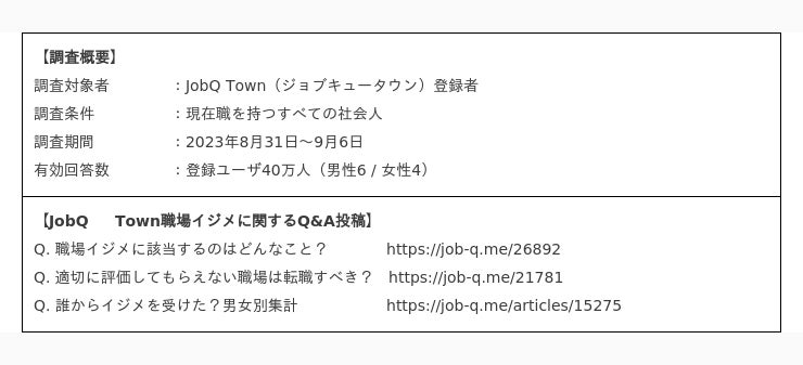 JobQ Townリサーチ「職場イジメ」のQ&Aが急上昇ワード 上司と先輩からのイジメ加害が顕著 出社回帰でリスク増 (2023年9月8日) - エキサイトニュース