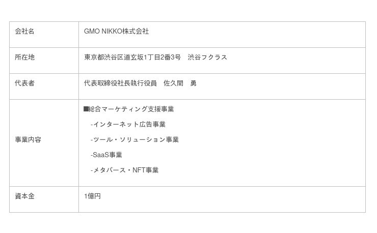 GMO NIKKO、アフィリエイト広告管理ツール「TRUE Affiliate byGMO」の『ブランドセーフティ機能』に「ChatGPT API」を導入 - CNET Japan