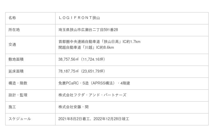 【PR TIMES 住宅・建築・建設 交通・運輸・輸送】物流施設「LOGIFRONT（ロジフロント）」シリーズ 首都圏第3弾 『LOGIFRONT狭山』を竣工