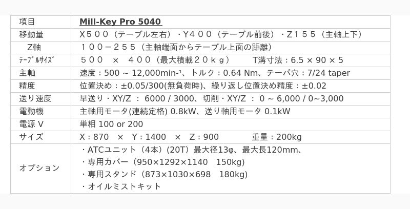 NCモデリングマシン「Mill-Key Pro 5040」- 最新情報！：マピオンニュース
