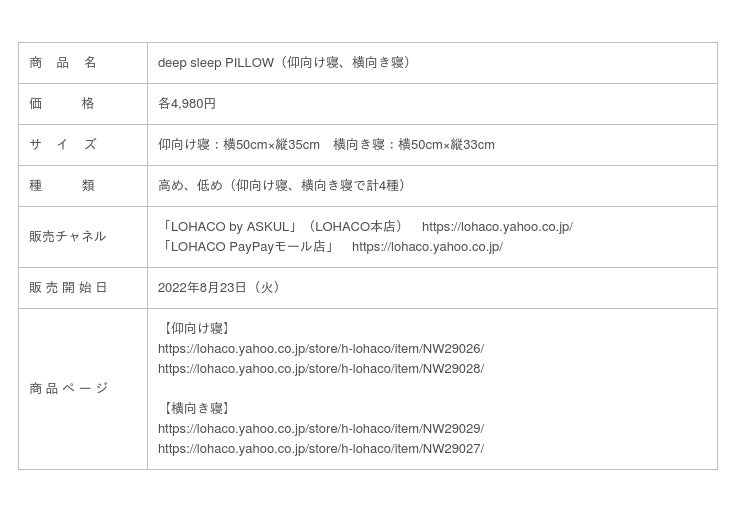 LOHACOから、初めてのオリジナル寝具が誕生！老舗寝具メーカー西川と共同開発したオリジナル枕「deep sleep PILLOW」2種（仰向け寝、横向き寝）が新登場！ －アスクル 株式会社 ...