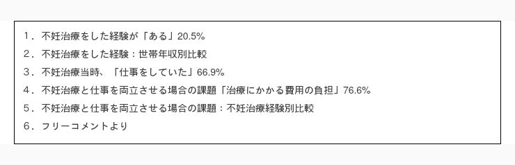 不妊治療の保険適用から一年あまり…仕事との両立で結婚経験がある女性が思う課題とは?「治療にかかる費用」76 6 /不妊治療中「仕事していた