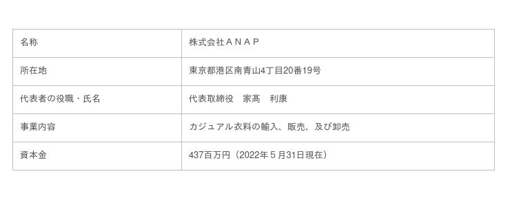 株式会社ANAPとの資本業務提携 －株式会社 ピアズ｜BtoBプラットフォーム 業界チャネル