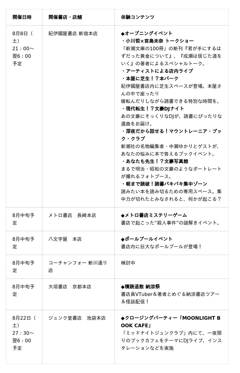 「マウントレーニア」×「新潮文庫」 「ほんとのひとやすみ」プロジェクト始動！ - PR TIMES｜インサイド