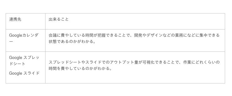 Offers MGR(オファーズマネージャー)、Google WorkspaceとSaaSアカウントの自動連携を開始 - ZDNET Japan