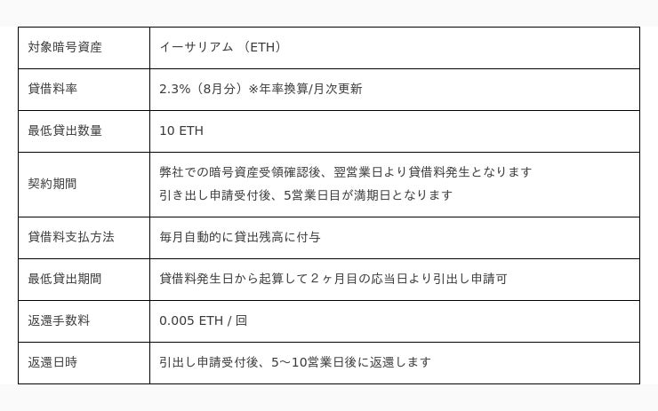 Fintertech、イーサリアム （ETH）のステーキングを活用したサービス「デジタルアセットステーク（消費貸借）」の提供を開始 (2023年8月10日) - エキサイトニュース