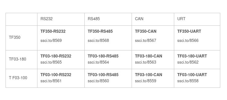 スイッチサイエンス、Benewake社の産業用途向けシングルポイントLiDAR「TF350」「TF03」シリーズを2023年03月13日に販売開始 - CNET Japan