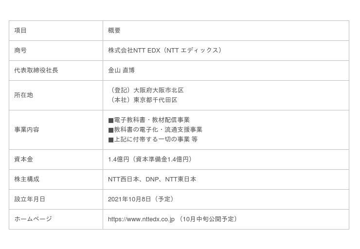 高等教育の高度化に取り組む新会社「NTT EDX」の設立について - STRAIGHT PRESS[ストレートプレス]