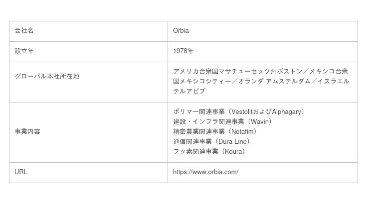 双日、Mexichem Fluor, S.A.de C.V.およびメキシケムジャパン株式会社、フッ素化合物の国内安定供給体制の構築を目指し ...