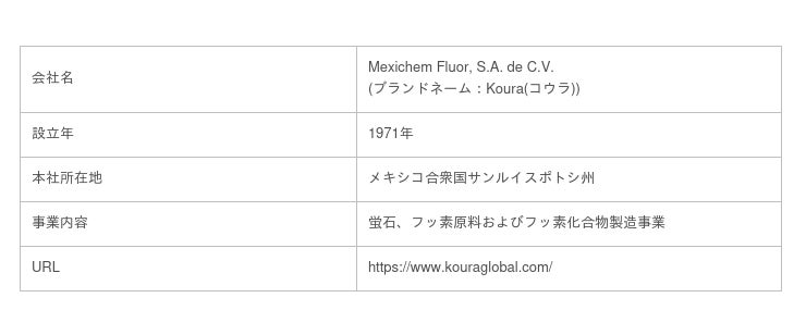 双日、Mexichem Fluor, S.A.de C.V.およびメキシケムジャパン株式会社、フッ素化合物の国内安定供給体制の構築を目指し ...