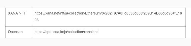 XANAメタバースのBreakingDown土地NFTがセール開始6時間で完売！ - CNET Japan