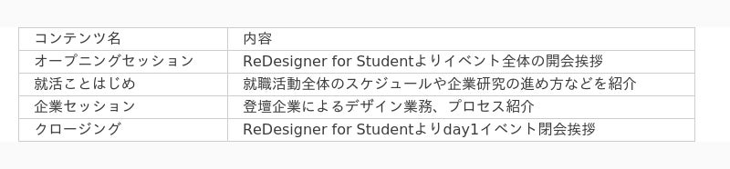 ReDesigner for Student、デザイナー志望の学生と企業が出会うキャリアイベント「Designer Career Jam」を12月2日・14日に開催：マピオンニュース