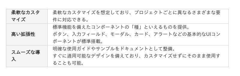 Svelte × Tailwind CSSでWeb開発を高速化！UIコンポーネント集「Rabee UI」2025年春リリース (2025年3月7日) - エキサイトニュース