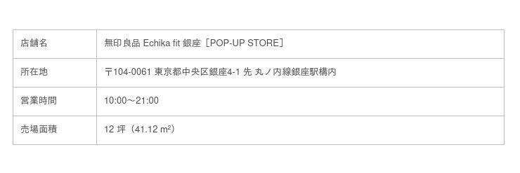 「自然、当然、無印。」 を体現、自然の力を生かした商品を揃えた店舗 12/23（金）POP-UP STORE「無印良品 Echika fit ...