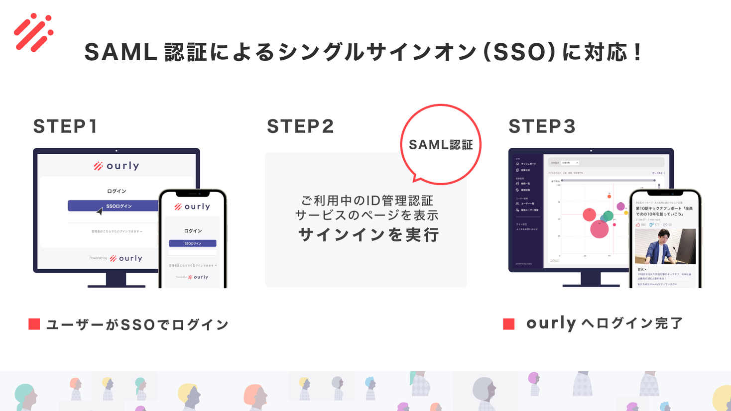 web社内報『ourly（アワリー）』、さらなる利用拡大に向けてSAML認証によるSSO（シングルサインオン）に対応｜ourly株式会社のプレスリリース