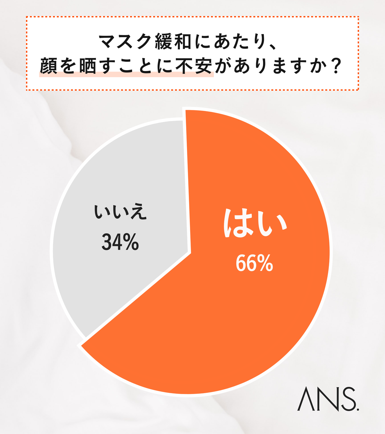 【調査レポート】脱マスクに向け95 以上が「肌を改善をしたい」と回答。オンライン美肌治療サービスの利用者が5倍に急増!|株式会社