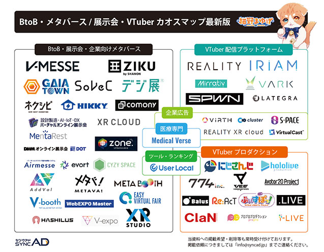 Webマーケメディア SYNCAD（シンクアド）、Web広告、SNSマーケティングに役立つ資料DL機能を実装 事例や「BtoB・メタバースカオスマップ 2022年度最新版」を無料公開｜株式会社 ...