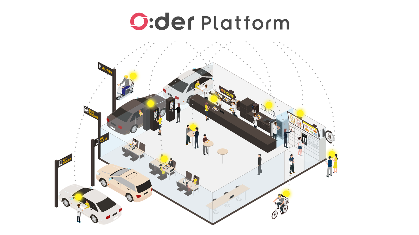 O:der Platform、次世代店舗基盤としてさらなる進化 ハードウェア製品連携プロダクトシリーズが大幅拡張｜ショーケースギグのプレスリリース