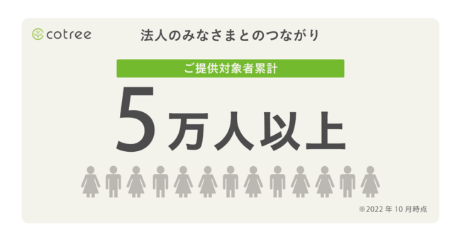 オンラインカウンセリングのcotreeが8周年を記念し、インフォグラフィック「cotree 8年間の歩み」を公開｜株式会社cotreeのプレスリリース