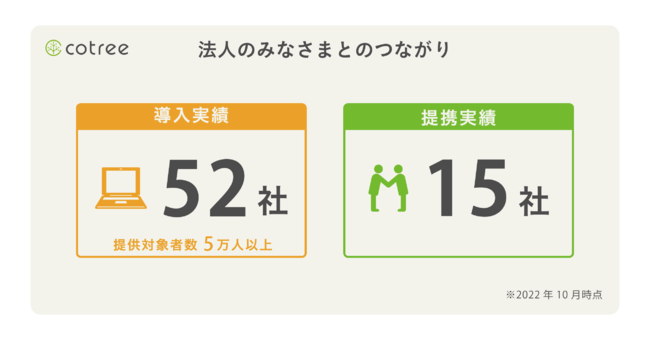 オンラインカウンセリングのcotreeが8周年を記念し、インフォグラフィック「cotree 8年間の歩み」を公開｜株式会社cotreeのプレスリリース