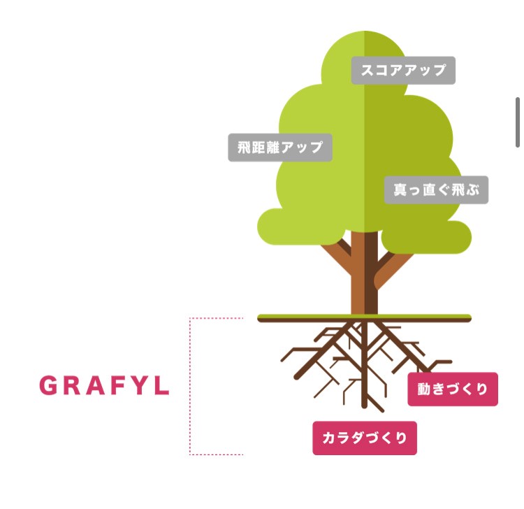 更なる店舗展開に向け、Golfingスタジオのブランド名は「GRAFYL」へ｜株式会社Golfingのプレスリリース