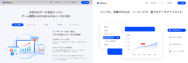 ThinkingData、日本市場向けにデモアカウント提供開始と合わせてWebサイトをリニューアル｜Thinkingdata Co., Ltd.のプレスリリース