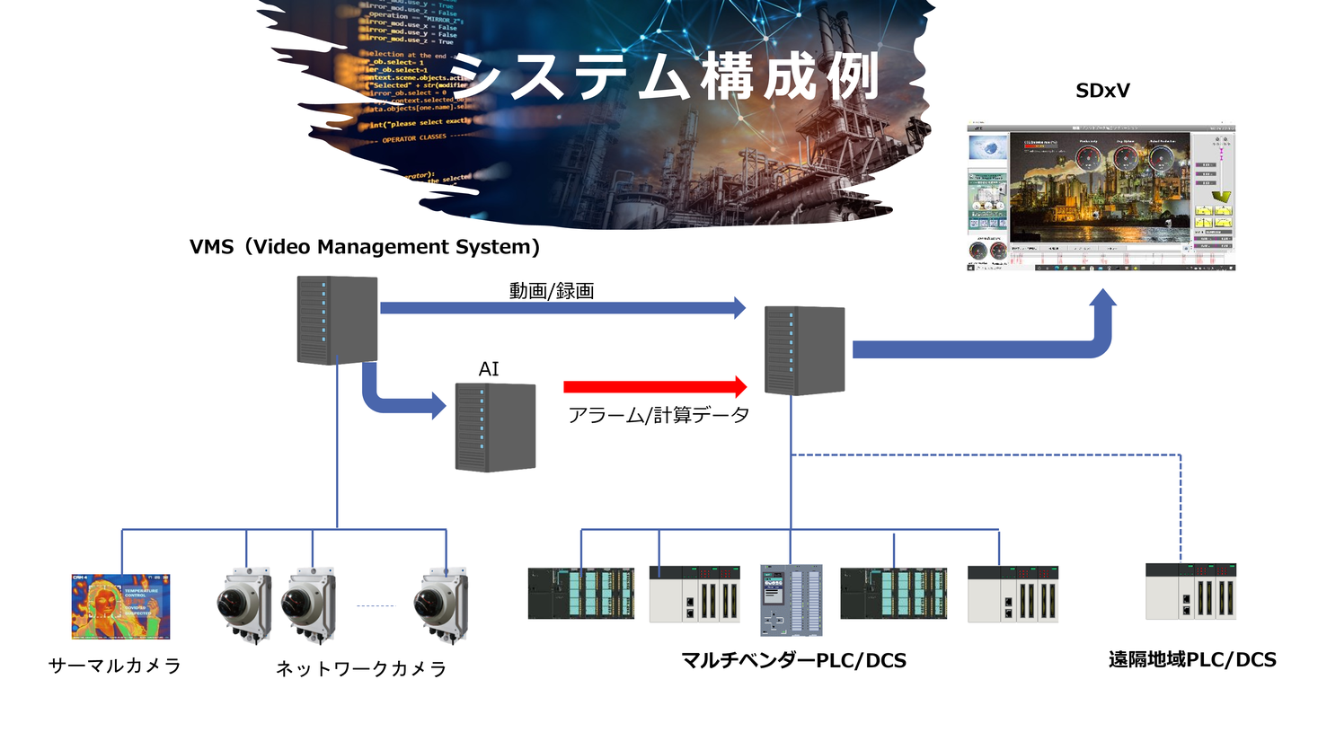 JFE商事エレクトロニクス、プラント情報と動画の統合システム【SDxV】を販売開始｜JFE商事エレクトロニクス株式会社のプレスリリース