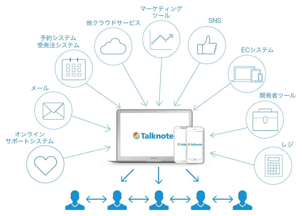 社内SNS「Talknote」がメールや各種ツールとの連携を開始｜Talknoteのプレスリリース