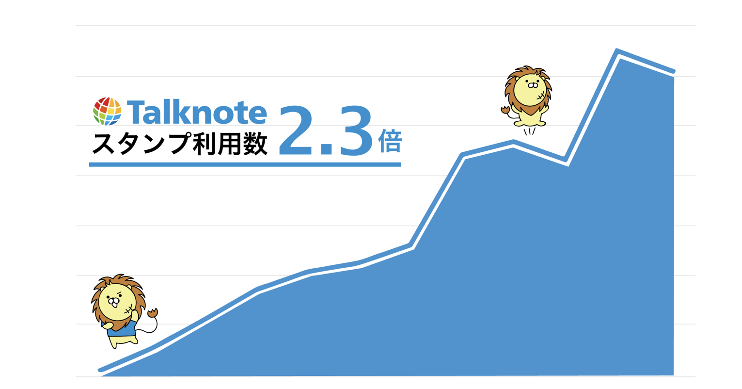 社内SNS「Talknote」2017年スタンプ利用実態を発表スタンプ利用数は2.3倍増、リアクションのしやすさから社員同士のスタンプ利用が標準化｜Talknoteのプレスリリース