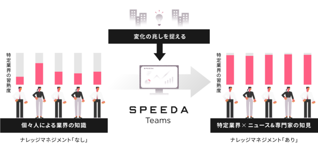 SPEEDA、経営と現場の一体化を支援する新プラン「SPEEDA Teams」をリリース｜Uzabaseのプレスリリース