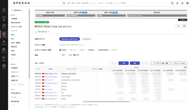 SPEEDA、「新・セグメント比較機能」に中国企業データを拡充 - ZDNET Japan