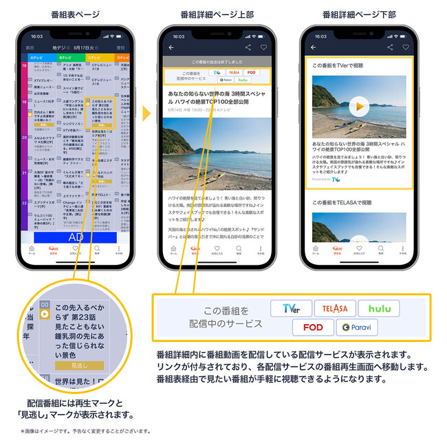 「Gガイド テレビ番組表」アプリからTVer、TELASA、Hulu、FOD、Paraviへのアクセスが可能に！｜株式会社IPGのプレスリリース