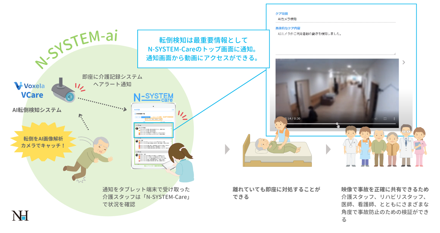 ヴォクセラ Vケアと連携する介護施設向け事故検知・防止サービス「N-SYSTEM-ai」がリリース｜Voxela, Inc.のプレスリリース