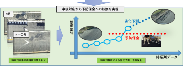 「GLOCAL-EYEZ」搭載車両が2022年度路面性状自動測定装置の性能確認試験に合格しました｜株式会社スマートシティ技術研究所のプレスリリース
