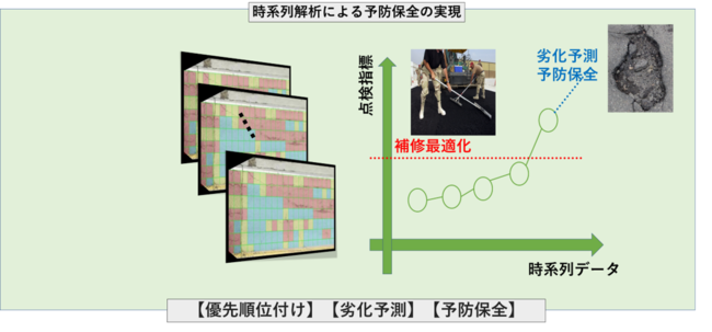 「GLOCAL-EYEZ」搭載車両が2022年度路面性状自動測定装置の性能確認試験に合格しました｜株式会社スマートシティ技術研究所のプレスリリース