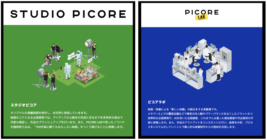 上田慎一郎が所属する映画制作会社がAIクリエイターと連携しクリエイターが自由に創作できる映画スタジオ、PICORE株式会社を設立｜PICORE ...