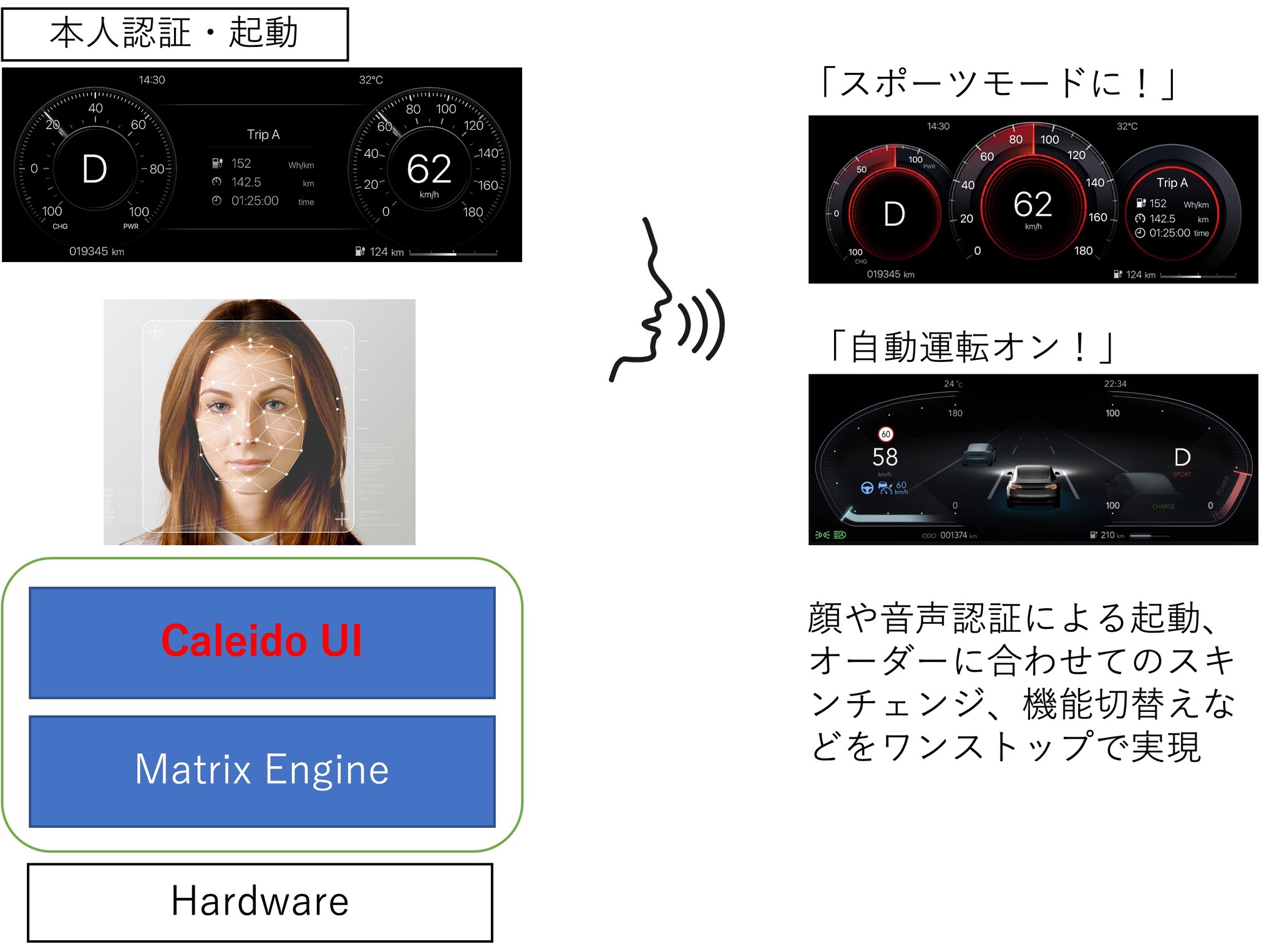 Matrix Engine、AI着せ替えソリューション「Caleido UI」を発表｜Matrix Engine株式会社のプレスリリース